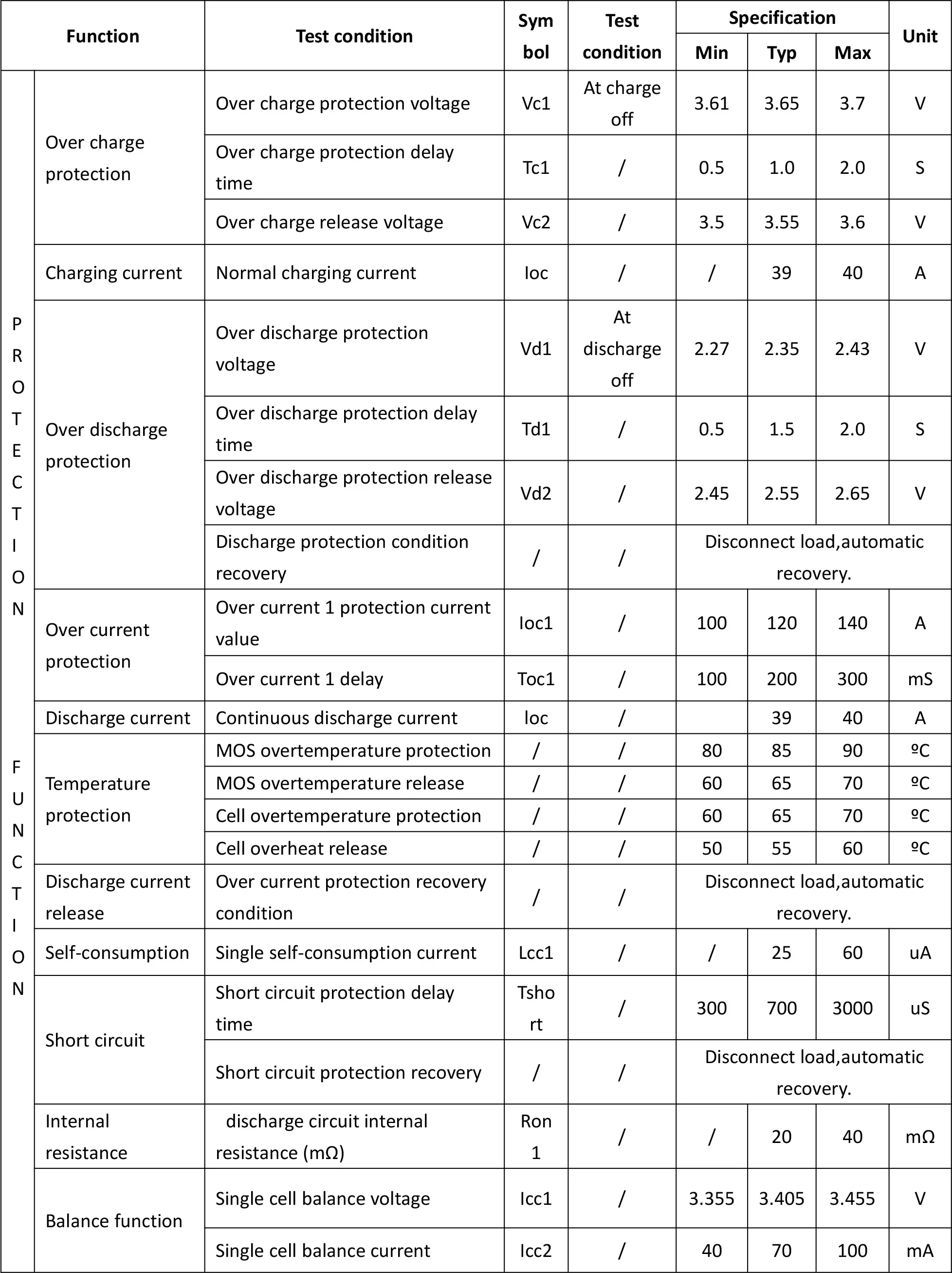 Bestway Bms锂离子lifepo4 7s Bms 13s 14s 17s 20s 72v 40a 50a 70a电路板锂电池bms保护 ...