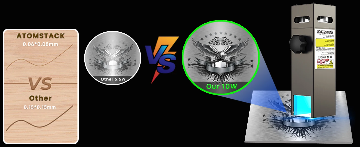 ATOMSTACK S10 X7 A10 Pro Laser Engraver - Precision & Portability