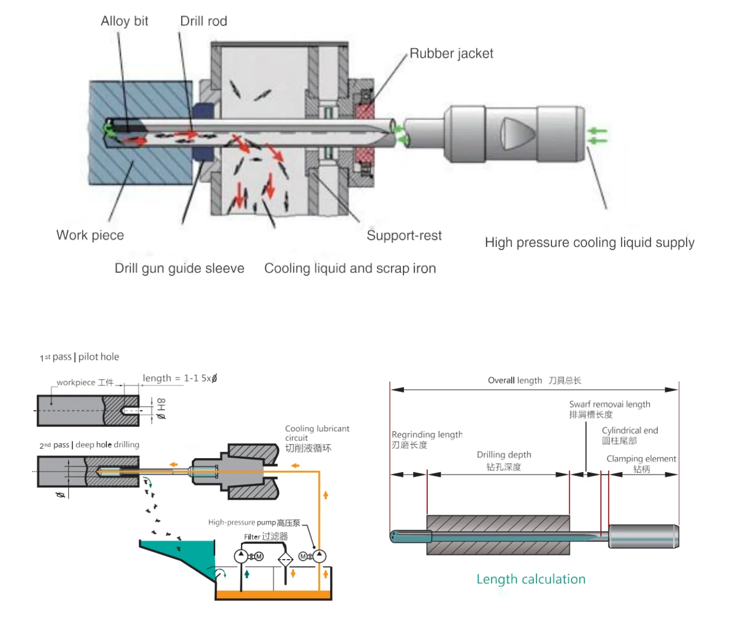 3 Axis CNC Gun Drilling and Milling Machine for Mold Industry