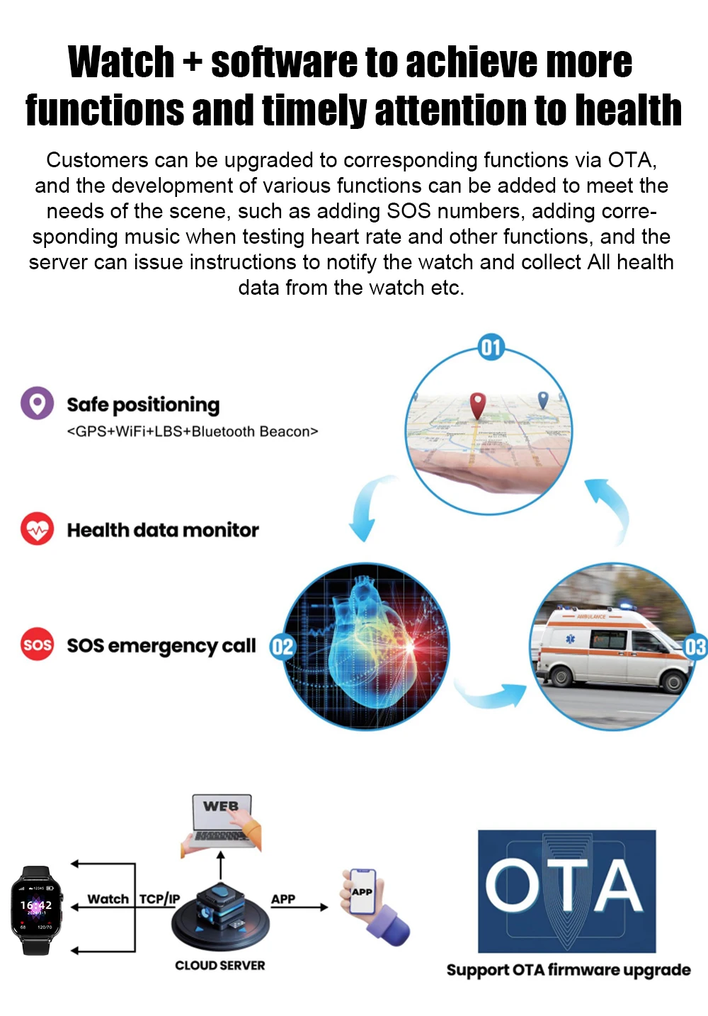 Vl13 Ecg Ppg Blood Oxygen Smart Watch Sim Card Gps Track Ecg Heart Rate ...