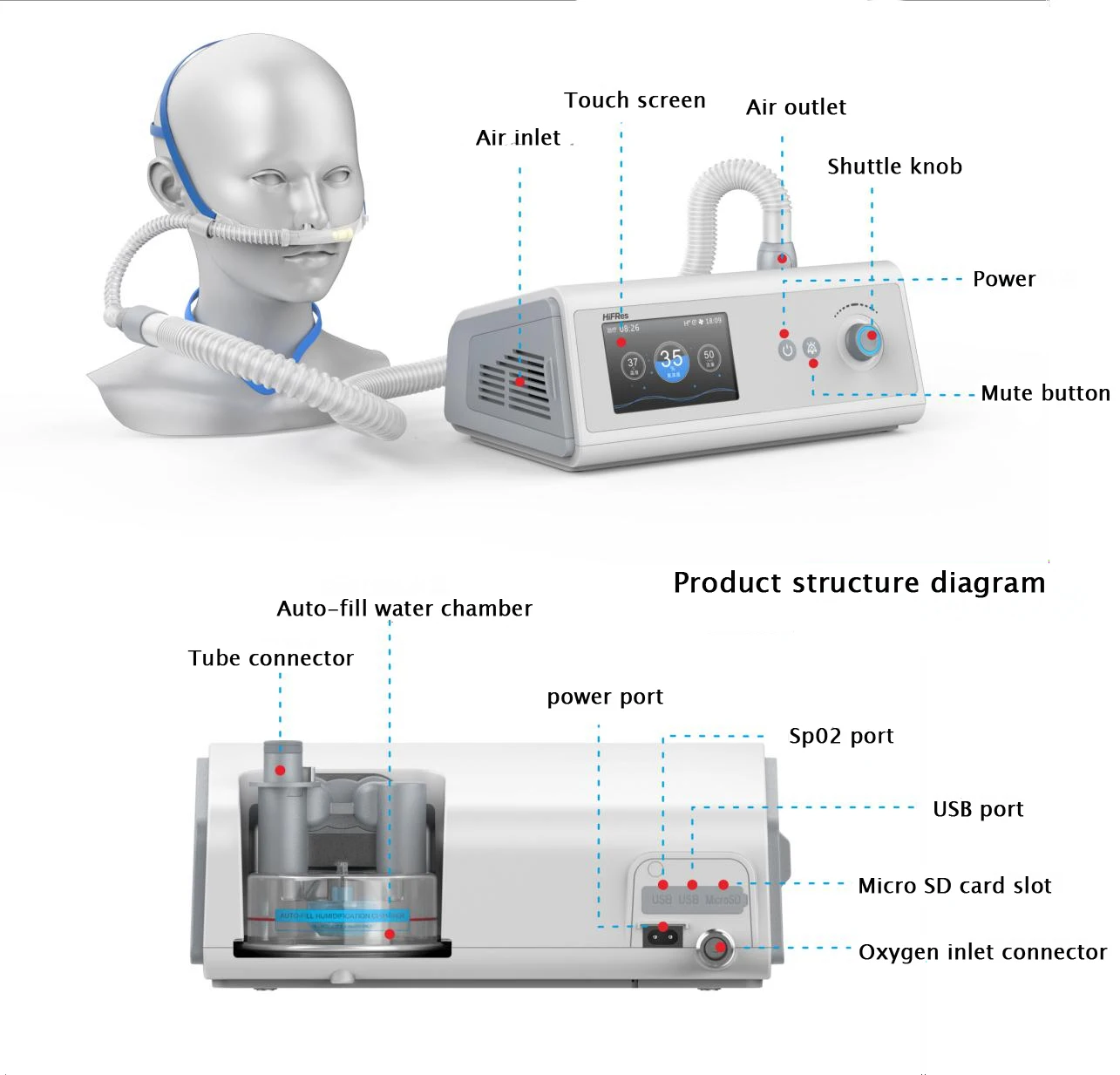 High Quality High Flow Nasal Cannula Oxygen Therapy Ventilator Hfnc ...