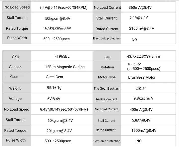 Dsservo Digital Servo - Ultimate Performance for RC Models