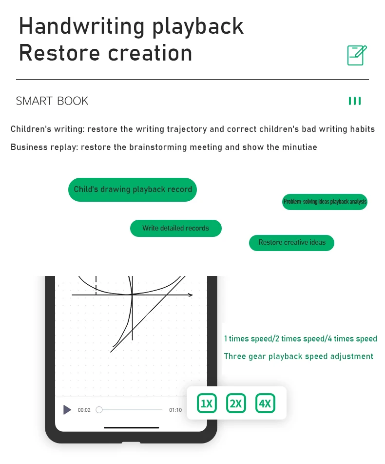 Smart Notebook Handwriting Multifunctional Electronic Notepad Paper ...