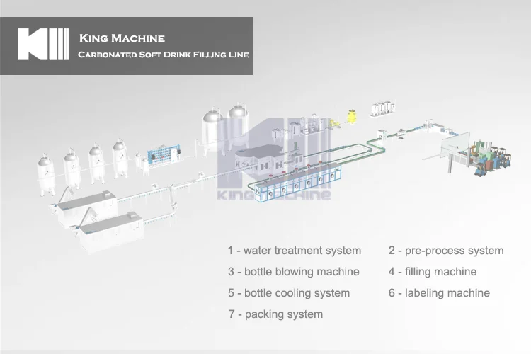 High Quality Carbonated Soft Drink Process Equipment/making Machine - Buy Soft Drink,Carbonated ...