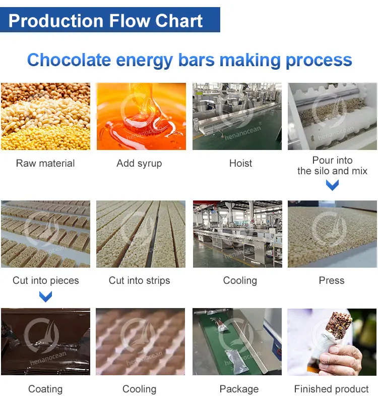 OCEAN Snack Protein Bar Production Machine Energy Bar Production Line ...