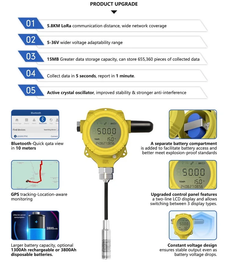 LORA 4G Industrial Iot Remote Water Level Sensor
