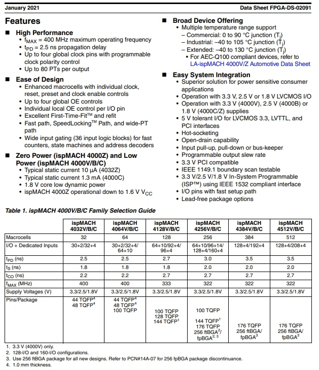 Cpld - Complex Programmable Logic Devices Lc4512v-75tn176i Tqfp-176 ...