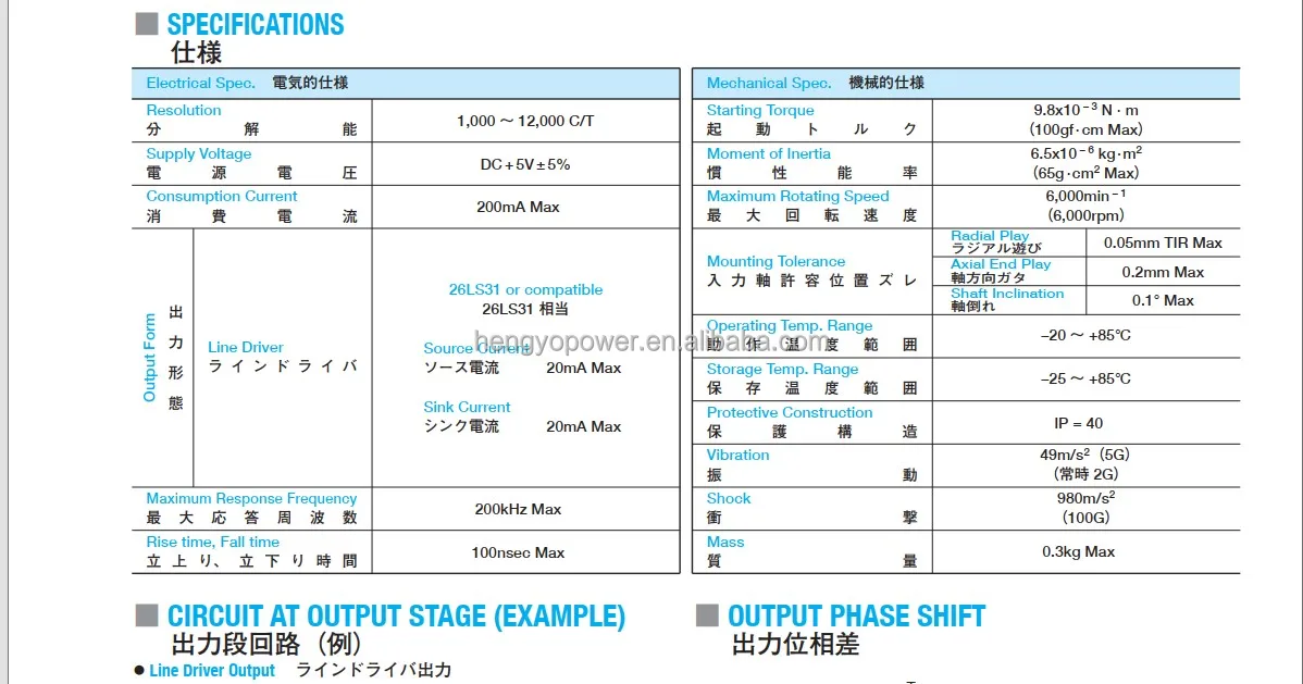 Tamagawa Incremental Rotary Encoder TS5214N500 - CE Certified