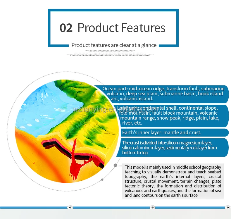Tectonic Earth Terrestrial Plate Model for Geography Teaching