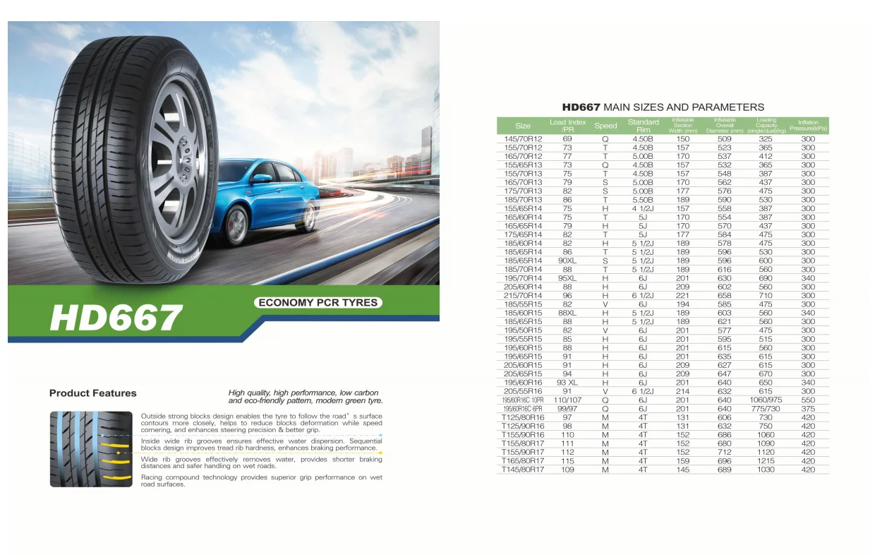 Auto Passenger Car Wheel Rim Tires PCR Tyre 13 14 15 16 17 18 19 20 22 ...