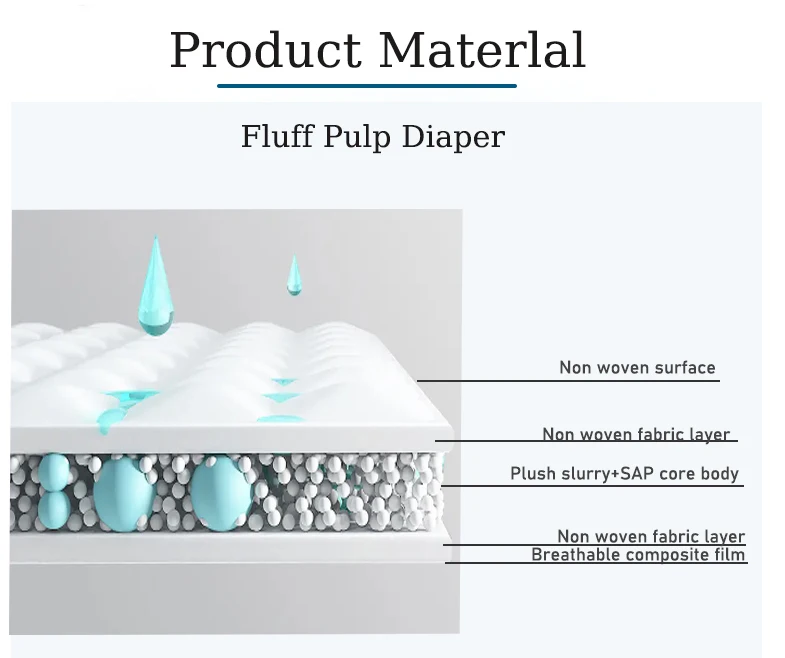 High Quality Baby Diaper Baby Diapers Wholesale Disposable Soft ...