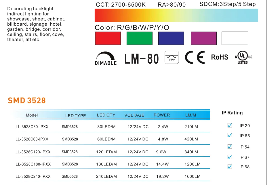 Flexible Smd 3528 Led Strip 96led/m Dc 12v/24v 3528 Led Lighting Strip ...