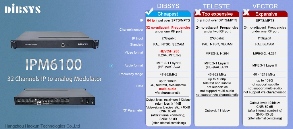 Dibsys New Ip To Analog Rf Modulator Pal Catv Modulator Analogico For ...