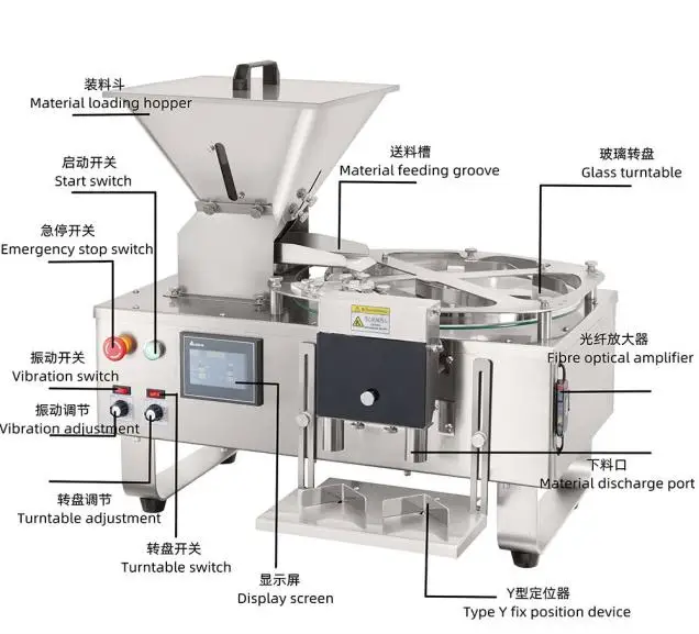 Small Parts Counting Machine Bottle Can Filling Counting Machine ...