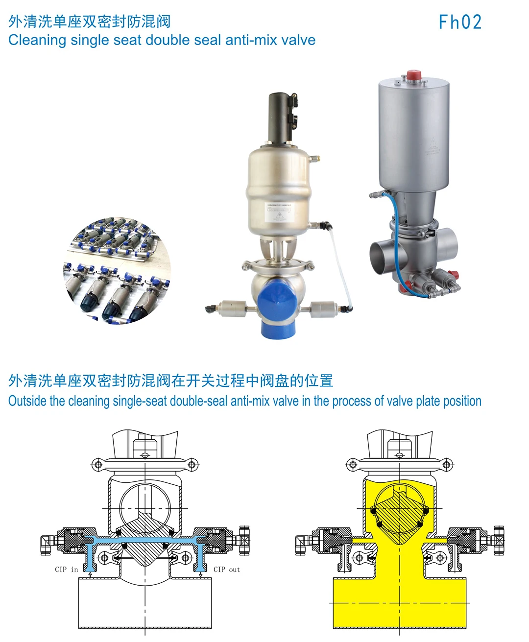 Food Grade Diverter Control Valve Sanitary Stainless Steel 316L Mix ...