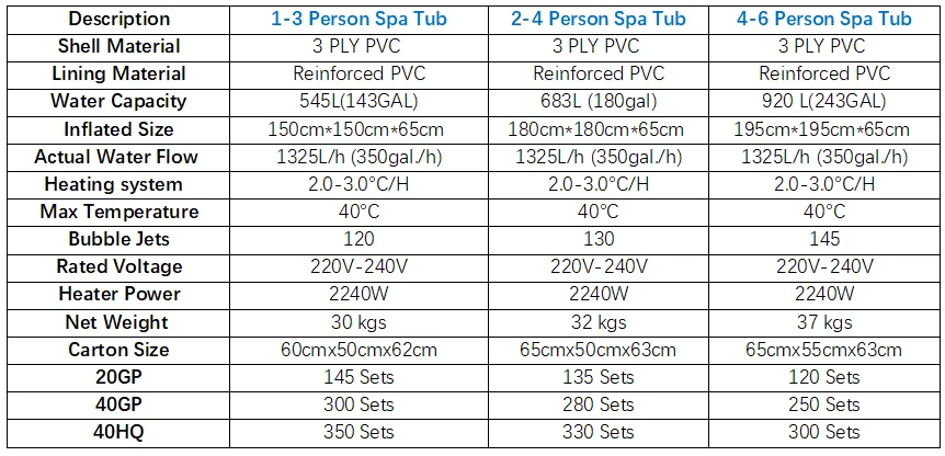 Inflavel Gonflable Surround Inflatable Inflable Jet Swim 2-4 Person ...