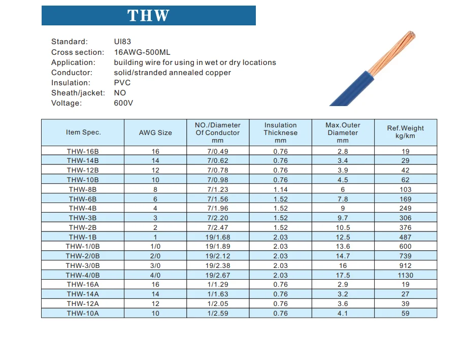 Philippines Building Wire Cable THW THHW PVC 6 AWG-16 AWG