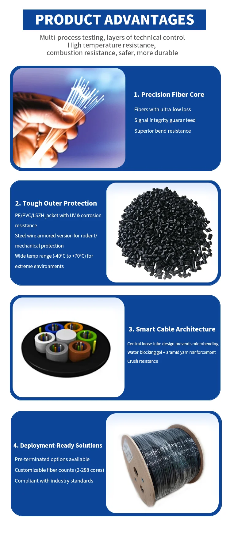 1 2 4 6 8 High-Speed Indoor/Outdoor Single Mode Fiber Optic ADSS FTTH ...