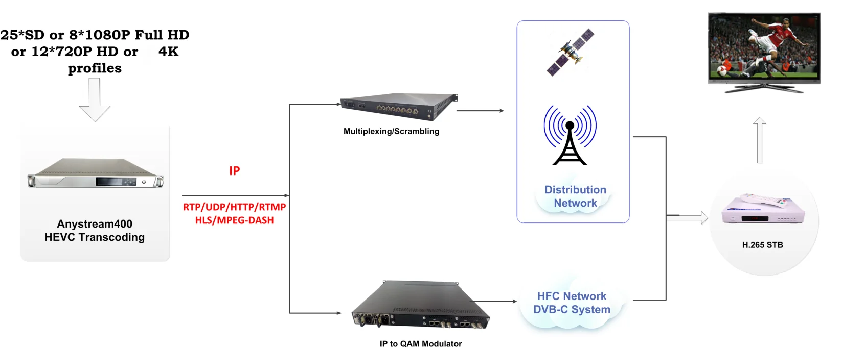 Ip Encoder Transcoder Server 8-channel Hd Ip Transcoding H.264 H.265 Video Transcoder ...