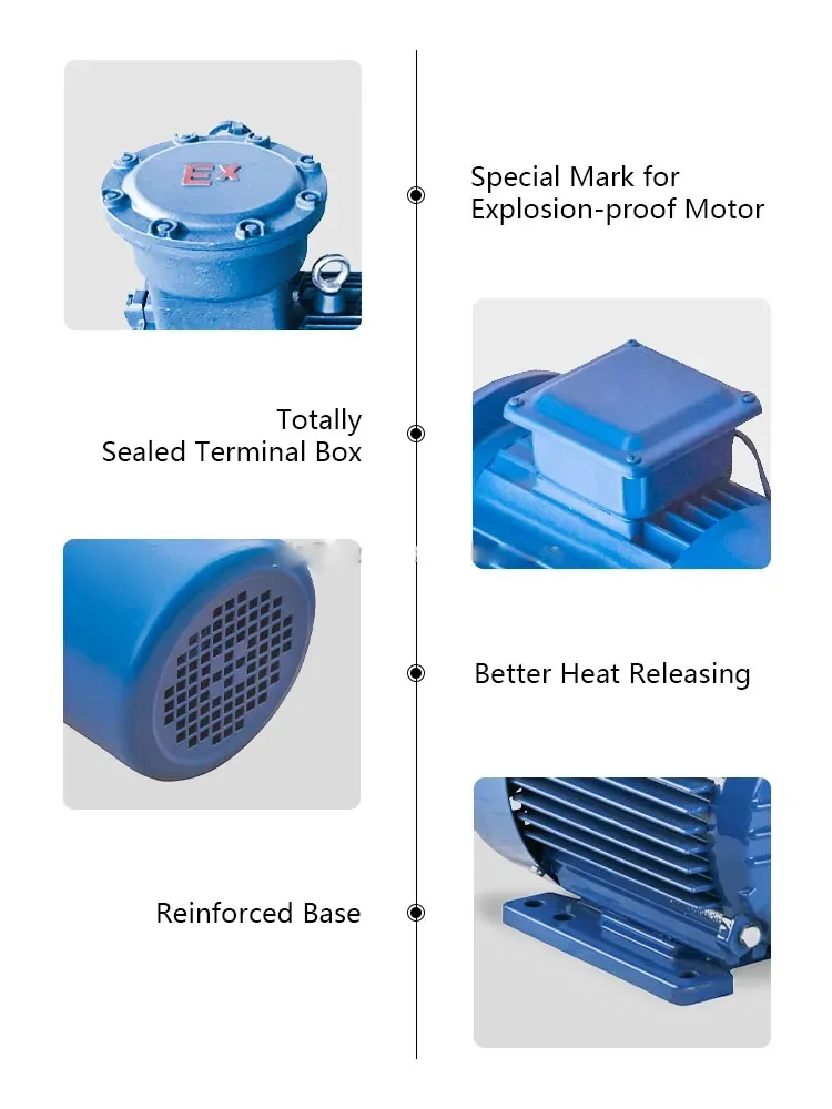 1hp 3hp 5hp 10hp 15hp 20hp 30hp 50hp 75hp 100hp Three Phase Induction ...