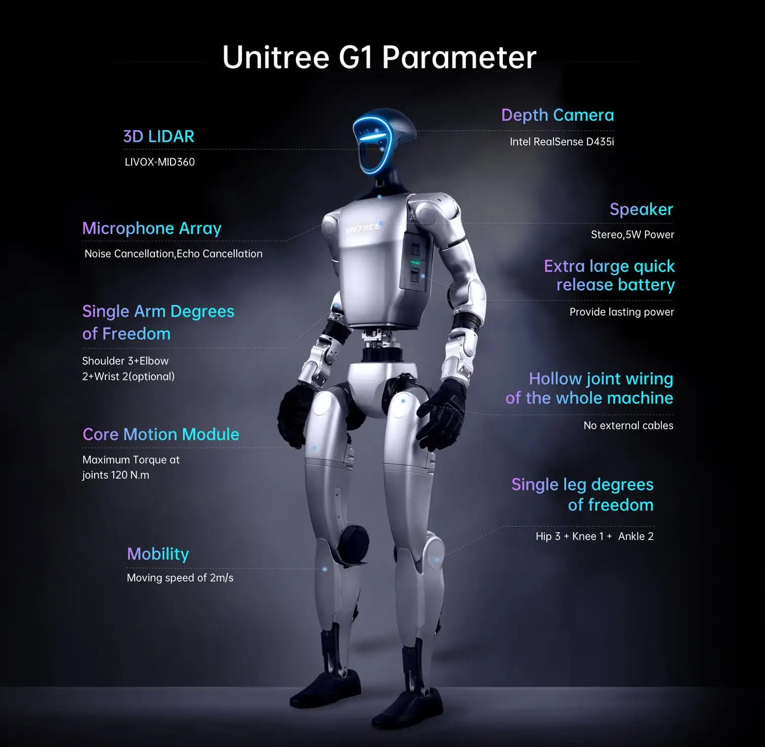 Unitree G1 EDU - Programmable Humanoid Robot for AI Research
