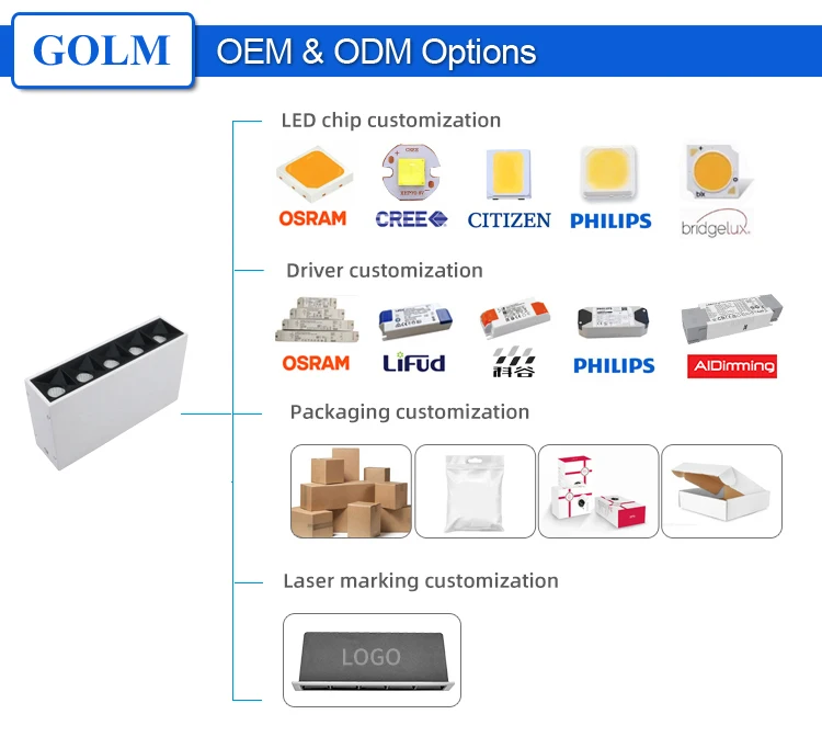 Surface Mounted LED Downlight - Efficient Lighting Solutions