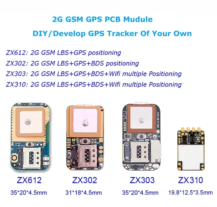 World's Smallest LTE CAT-1 4G GPS Tracking Chip ZX908 - Compact Module ...