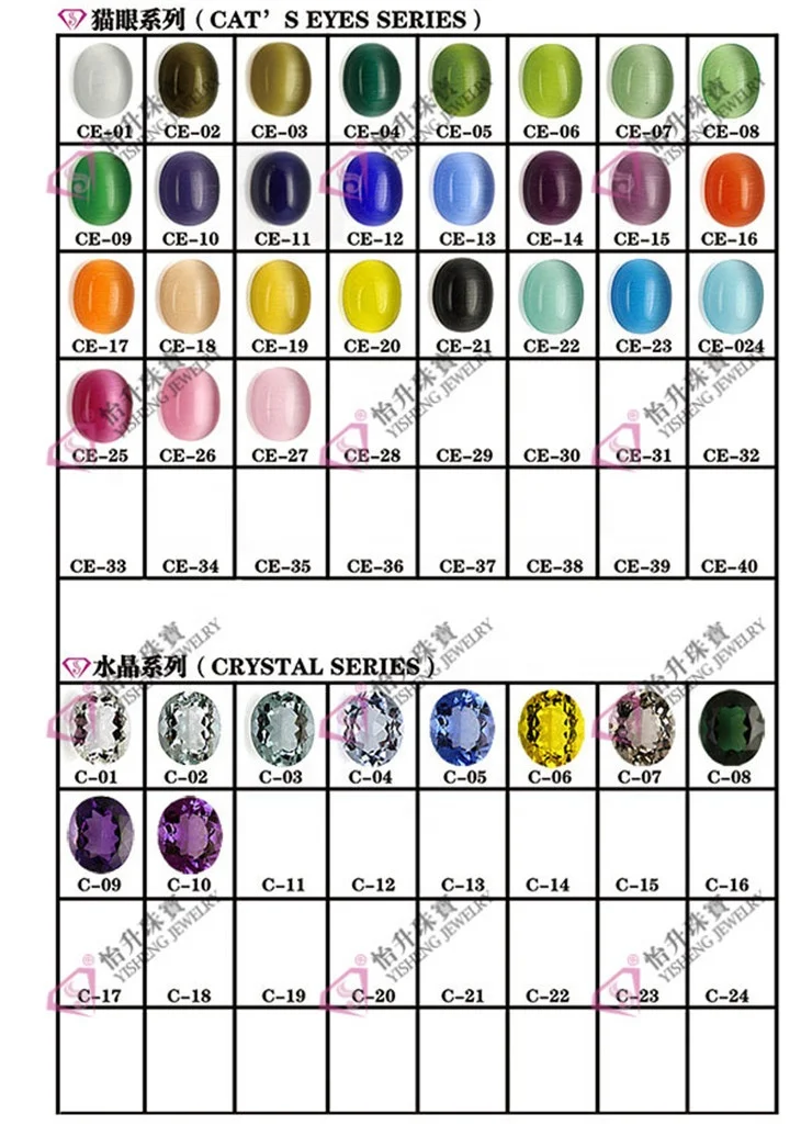 Cat Iris Chart
