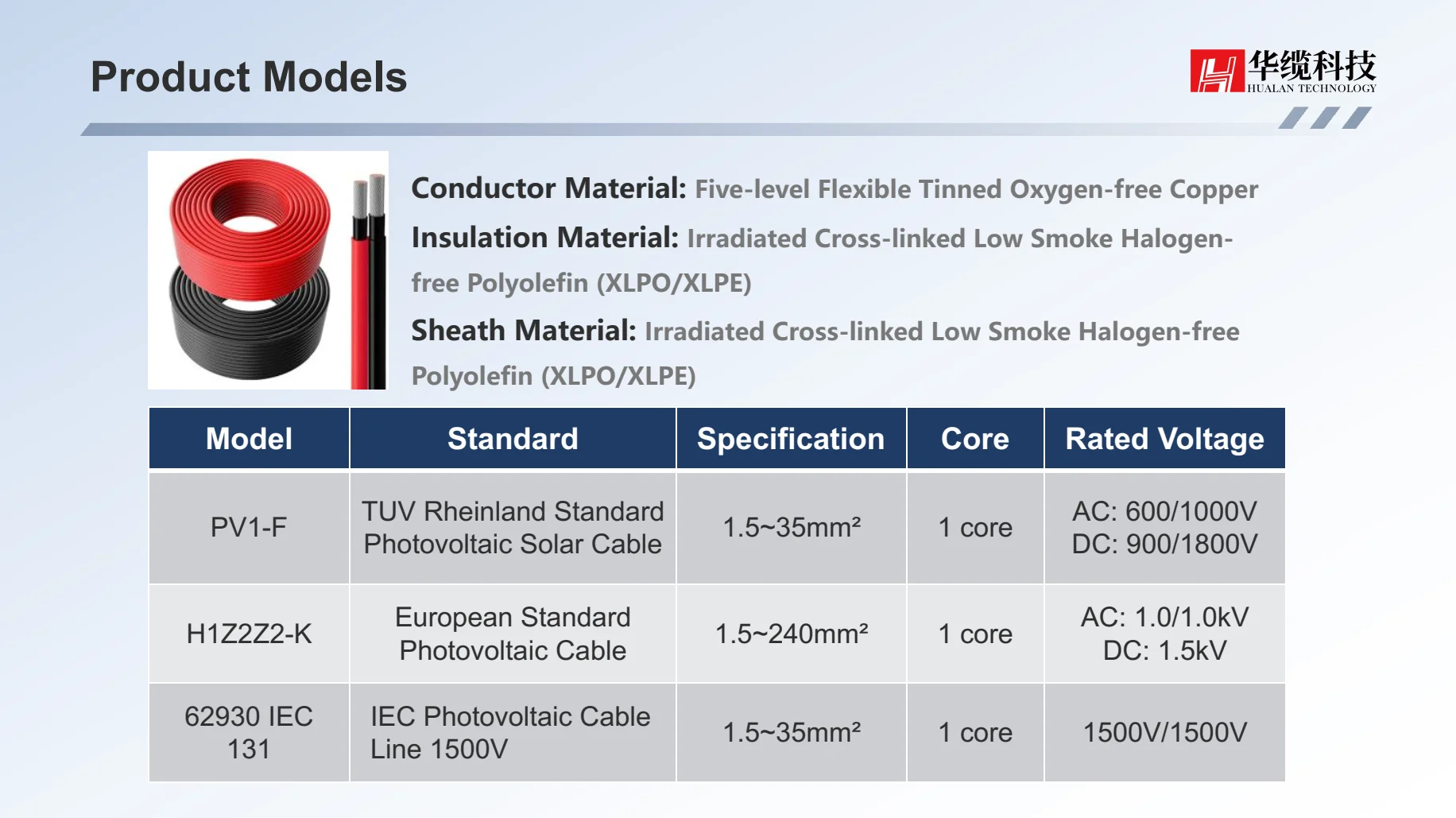 TUV Pv Cable 4mm 6mm 6mm2 10mm 10mm2 H1Z2Z2-K Dc Power Photovoltaic ...
