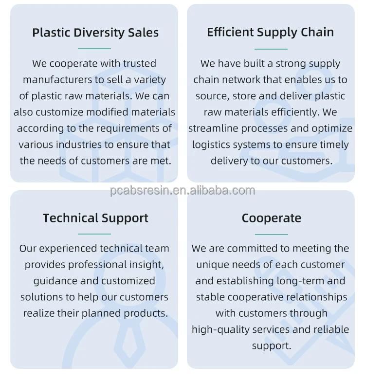 WONDERLITE PC110 Polycarbonate Resin for Injection Molding