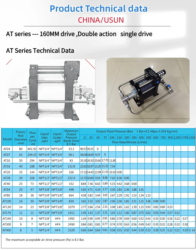 USUN Model :AT40-CO2 Pneumatic Driven Liquid CO2 Transfer Pump for Soda ...