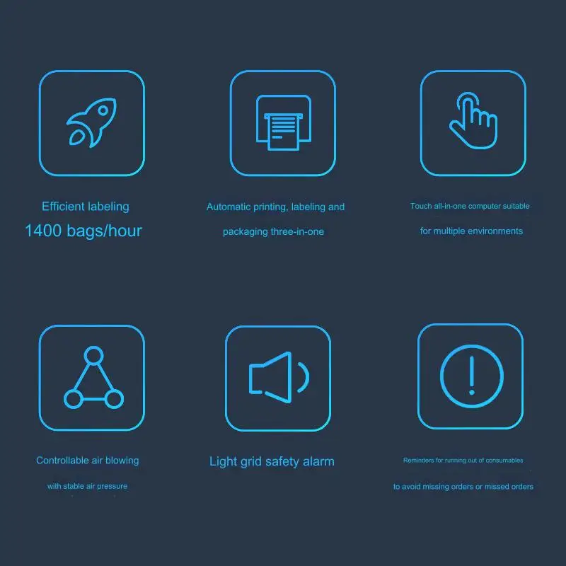 High-Speed Fulfillment Automatic Bagger for Poly Mailers - Integrated ...