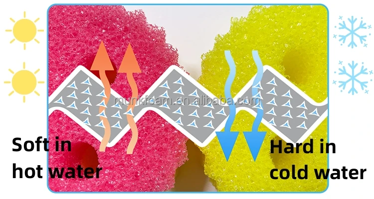 Soft In Warm Water Firm In Cold Deep Scrub Smiley Face Sponge Dye Free ...