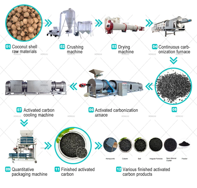 Coconut Shell Activated Carbon Machine - Efficient & Durable