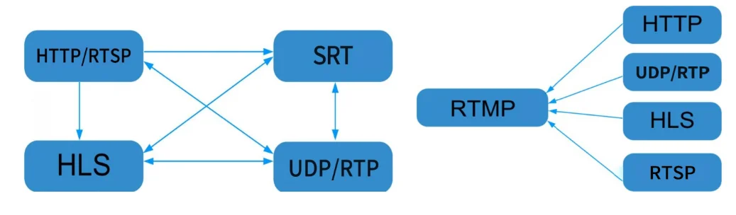 Dexin Nep10 Ip Gateway,Srt Receiver,Srt,Http,Udp,Rtp,Rtsp And Hls Gateway Protocol Convertor ...