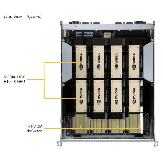 Sys-821ge-tnhr Gpu Superserver - 8u Hgx H100 8-gpu Sxm - 6x 3000w (4+2 ...