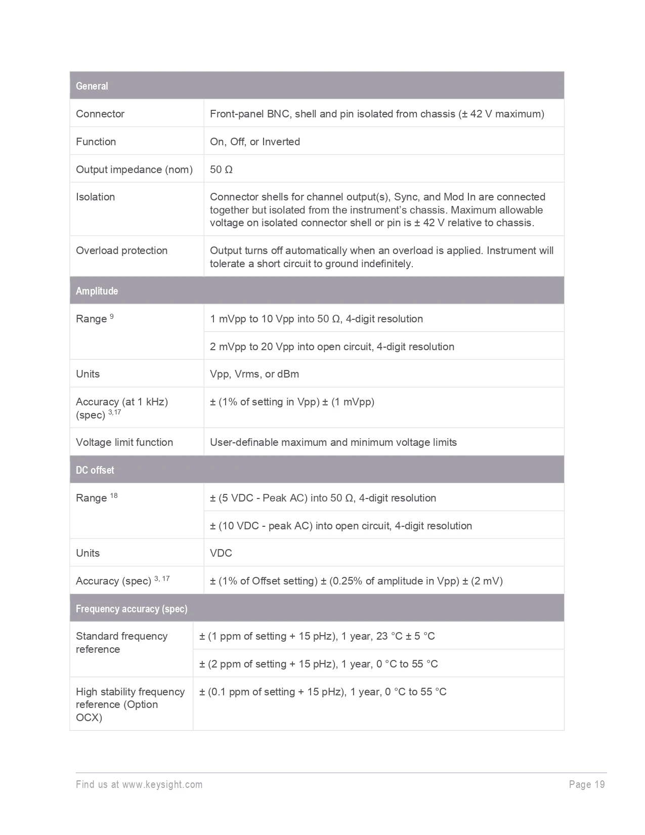 Keysight 33509B Waveform Generator, 20 MHz, 1-Channel, 160 MSa/s ...