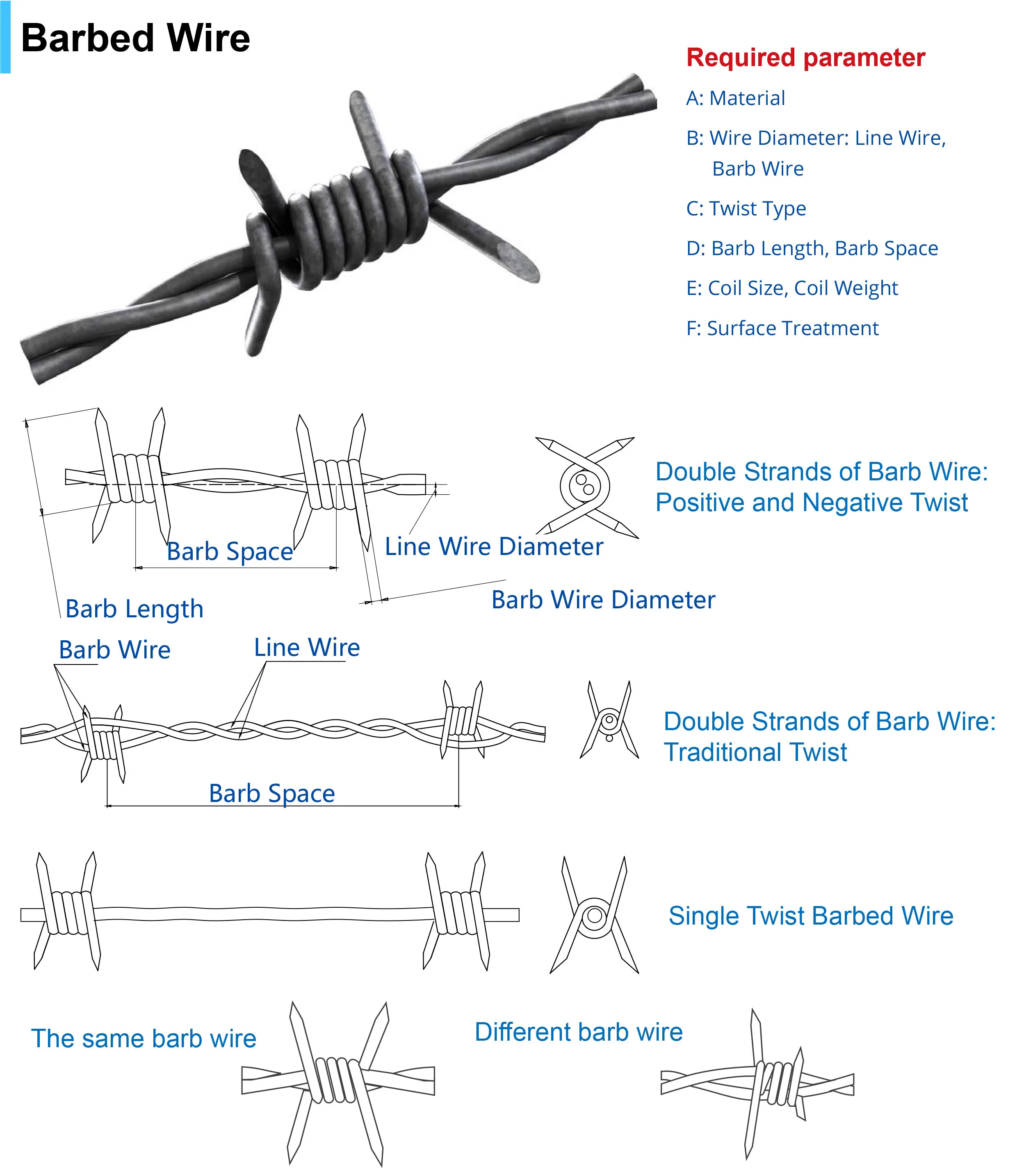 Hot Dipped Galvanized 1.6mm 300m High Tensile Barbed Wire - Buy High ...