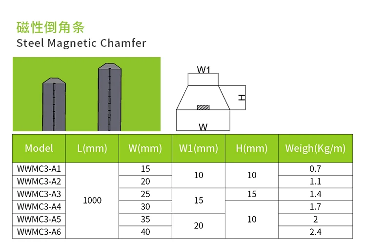 Strip Steel Triangle Magnetic Concrete Chamfer for Precast
