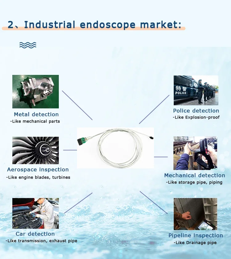 Och2b10 Endoscope Camera Module, 2.25mp, 130° Fov, Odm