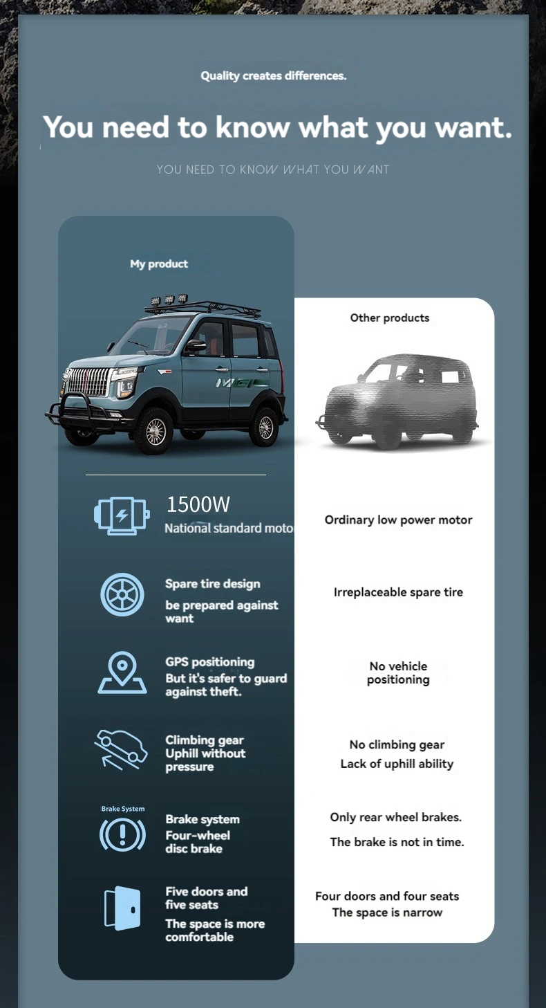 4 Wheel Enclosed Electric Scooter Car Without Driving Licence / Right ...