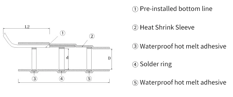 Heat Shrink Solder Sleeve Shield Terminators And Connectors - Buy ...