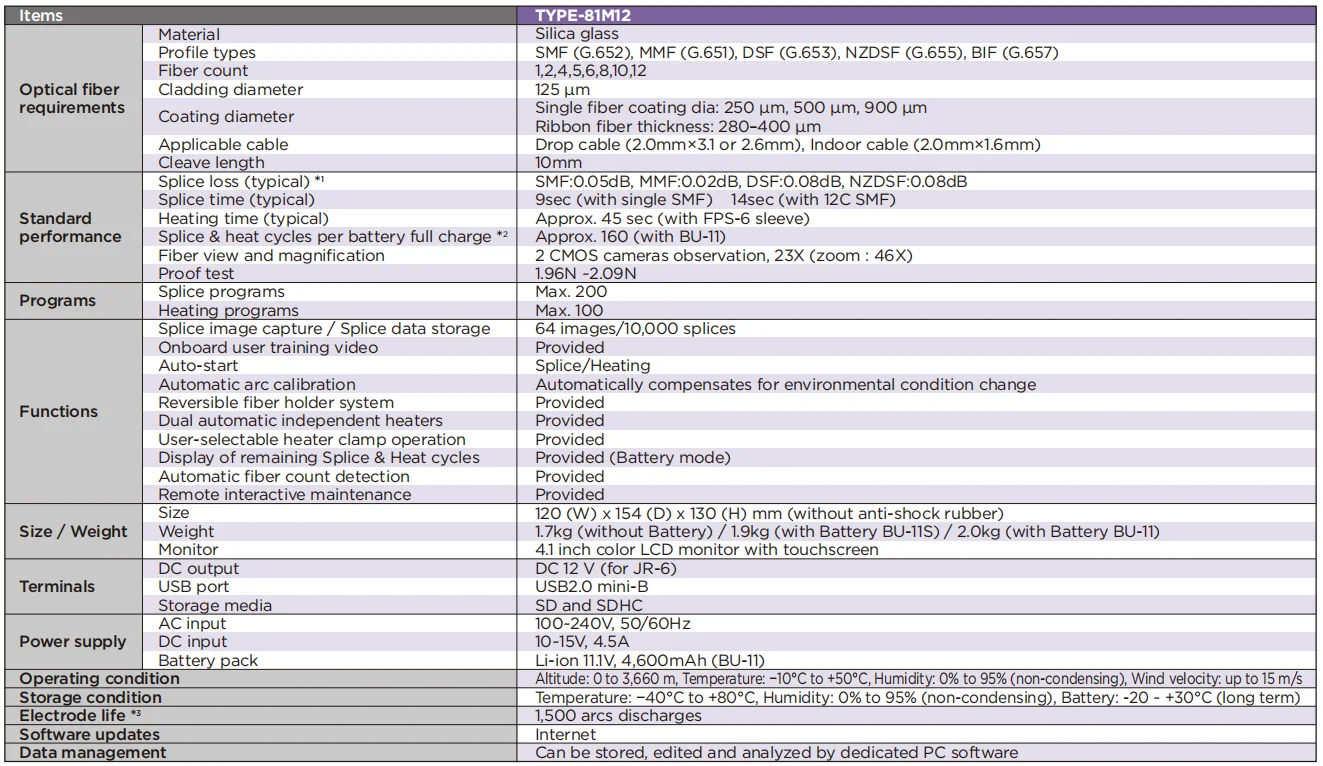 Japan Original Type-81m12 Ribbon Optical Fusion Splicer Fiber Optic ...