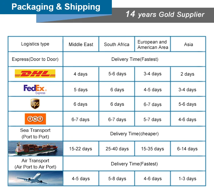 12 Port Din Rail RJ45 Patch Panel with Cat6 Keystone Jack