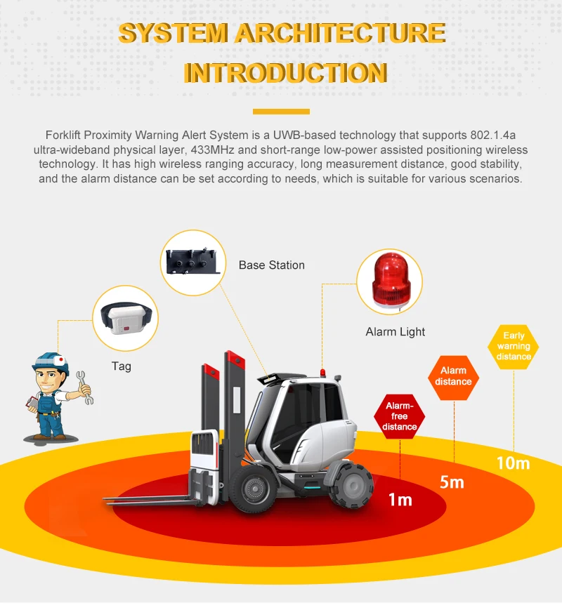 Caredrive Forklift Active Collision Warning Alert Proximity Warning ...