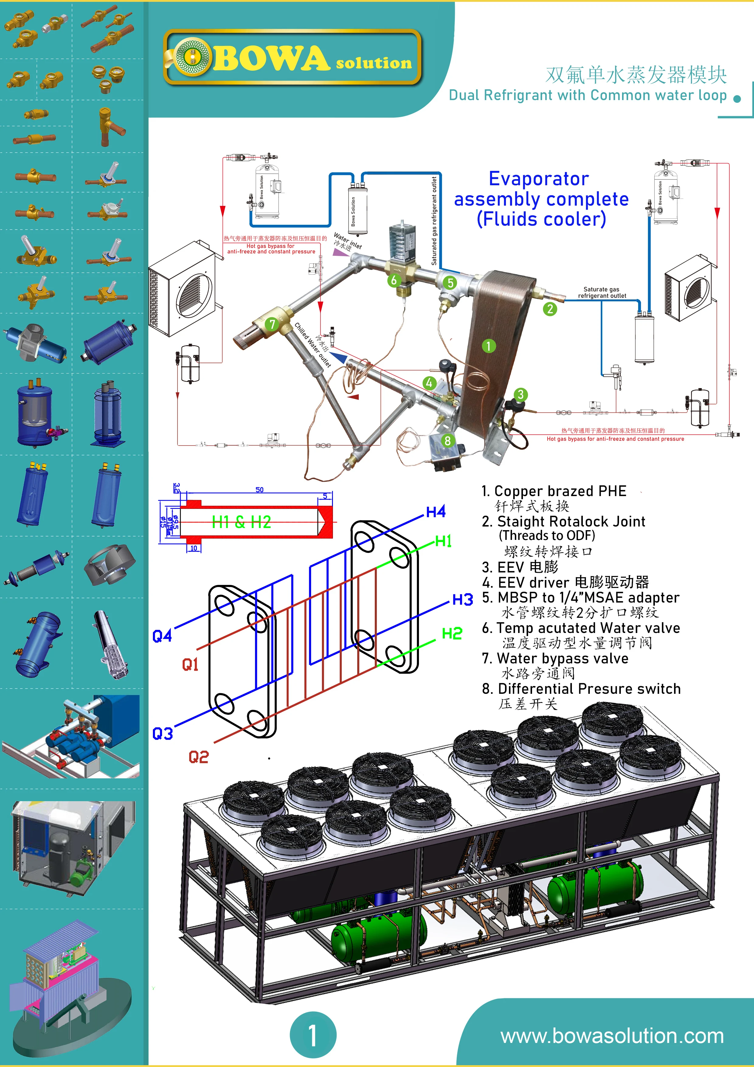 145+145kBTU Evaporator Assembly Complete of 22+22HP Dual Refrigerant ...