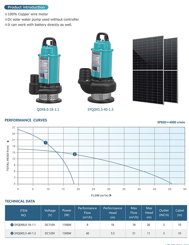 Shiyuan 48v Dc Impeller Shallow Well Pumps Solar Powered Submersible ...