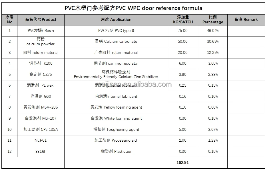 Plasticizer Prices Polypropylene Plasticizer 3316F