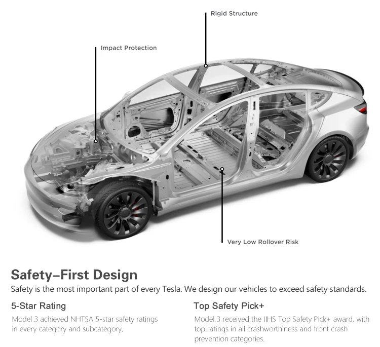 Hot Sale 2024 Tesla Model 3 Rwd 606km 713km Midsize Sedan Ev Electric ...