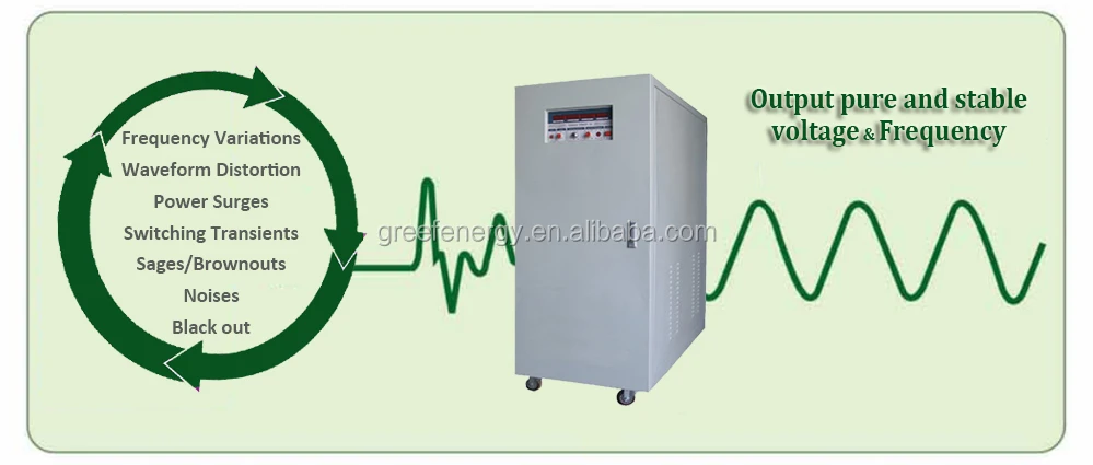 5kVA to 5000KVA VOLTAGE & FREQUENCY STABILIZER STABLE SINGLE PHASE ...